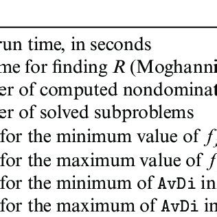 Description Of The Column Headings Download Scientific Diagram