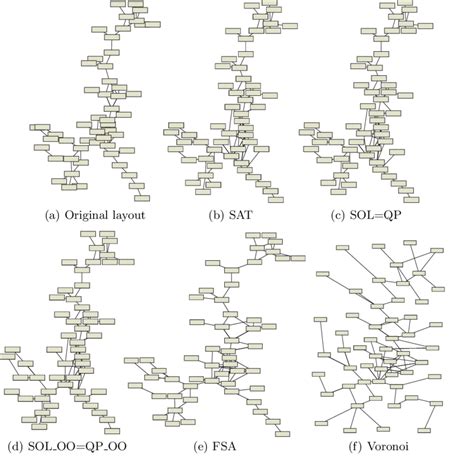 An Example Graph Layout Adjusted Using Various Techniques Download Scientific Diagram
