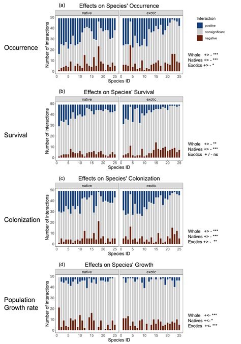 广东鹤山森林生态系统国家野外科学观测研究站