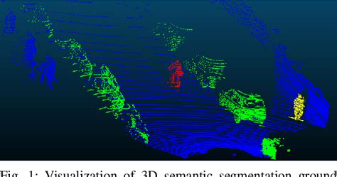 Figure From Rgb And Lidar Fusion Based D Semantic Segmentation For Autonomous Driving