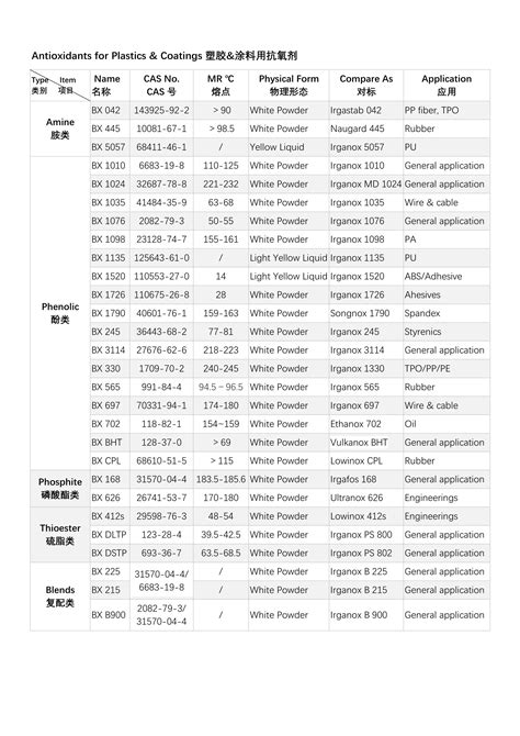美国圣莱科特进口抗氧剂lowinox Cpl 鞋材abs抗氧化剂防老剂 产品关键词美国圣莱科特防老剂cpl防老剂鞋抗氧化剂