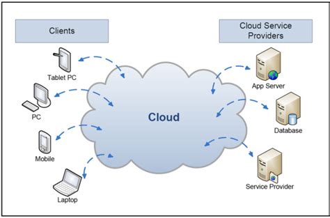 클라우드 컴퓨팅이란
