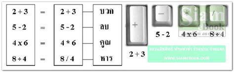 ทำความรู้จักการคำนวณตัวเลขใน excel 2007