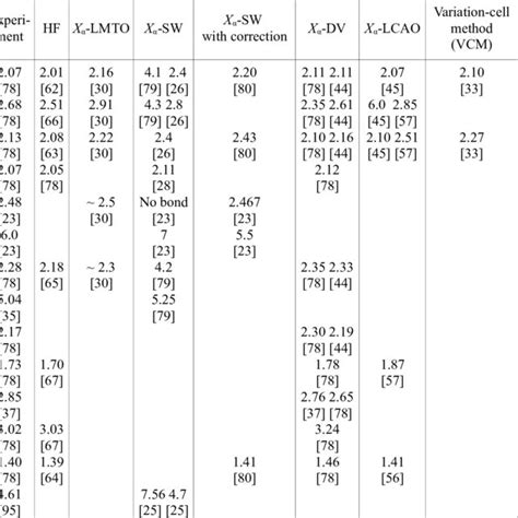 Equilibrium Bond Lengths Atomic Unit Download Table