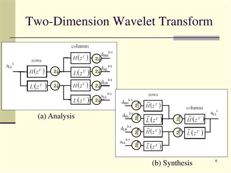 Ppt Detection Microcalcifications In Mammograms Using Wavelet