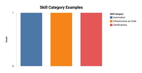 Devops Engineers In 2025 Best 11 Current Statistics And Data