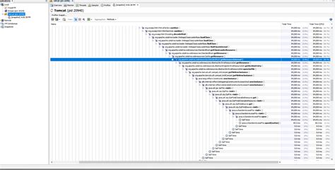 Performance Java Util Jar Jarfile Init Method Takes Too Long To