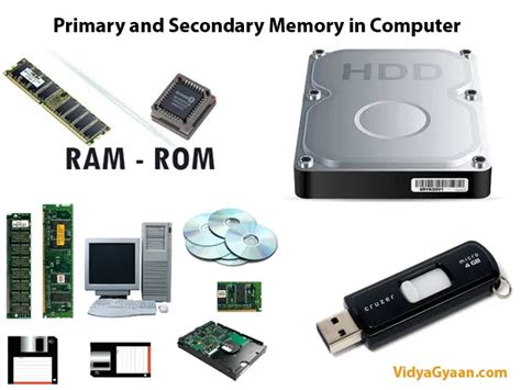 Computer Memory Primary And Secondary Memory In Computer Artofit