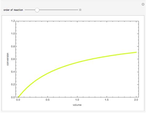 Conversion Versus Reactor Volume For Cstr And Pftr Wolfram