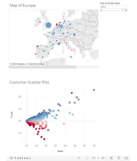 Tableau Dashboard Salesdashboard Abhishek Singh