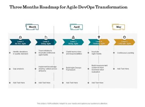 Devops Roadmap Slide Team