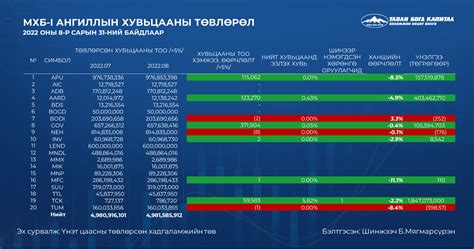 Төвлөрлийн судалгаа М8 Талх Чихэр ХК д шинээр 1 том хөрөнгө оруулагч нэмэгджээ
