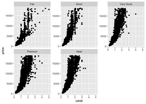 Working With Sport Data In R 13 Data Visualisation Practical