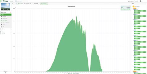 Glance At The Solar Eclipse Path Of Totality In Solar Pv Monitoring Data