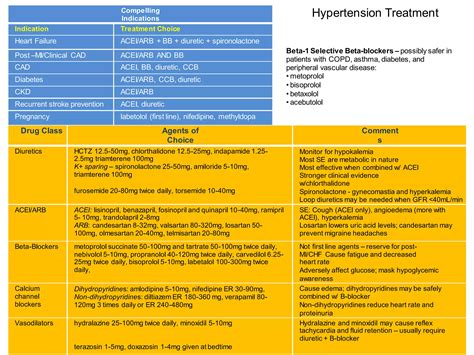 Algoritma Terapi Htdocx