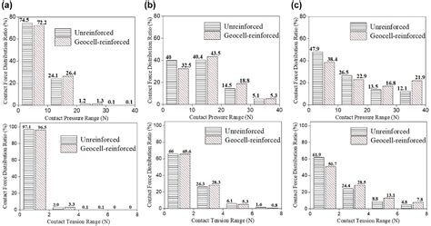 Uniaxial Compressive Process Simulation Of Geocell Reinforced Asphalt Mixture By Discrete