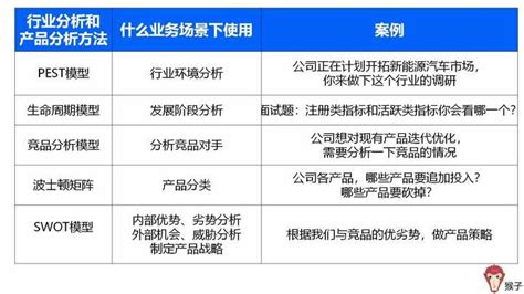 数据分析工具 Excel、powerbi、python、sql、r哪一个更好用？ 知乎