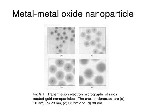 Ppt Core Shell Nanoparticle Powerpoint Presentation Free Download