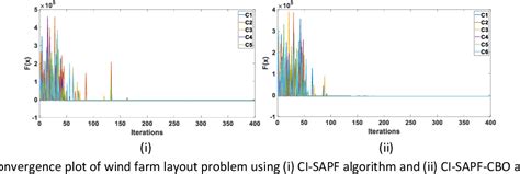 figure 9 from a socio physics based hybrid metaheuristic for solving complex non convex