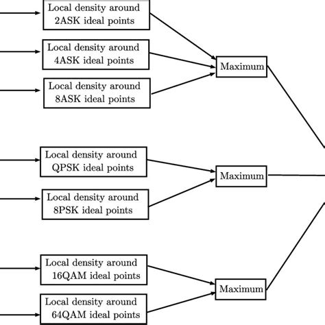 Block Diagram Of Exact Modulation Classification Download Scientific Diagram