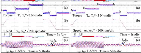 Figure 14 From An Improved Open Phase Fault Tolerant Dtc Technique For Five Phase Induction