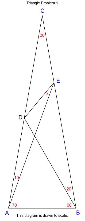 Triangle Problem 1 Scale Diagram
