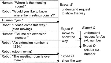 Expert Selection In A Parallel Task Execution Example Download