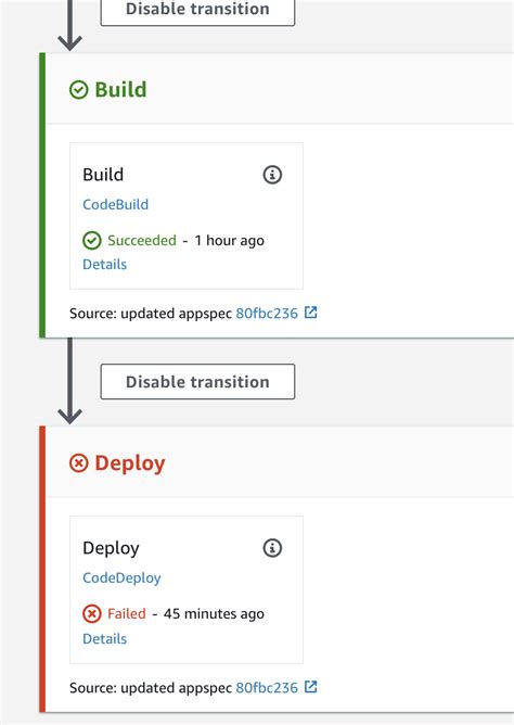 Amazon Web Services Codepipeline Codedeploy Reports Bundletype Must