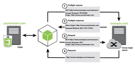 AWS API Gateway AWS API Gateway 개념