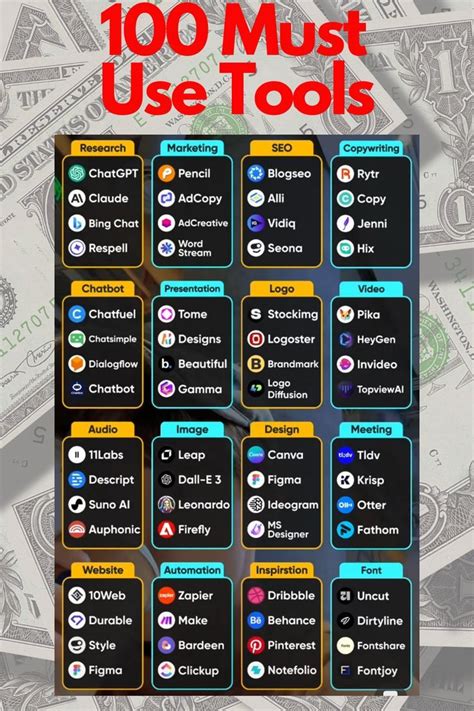 60 Skills To Learn Ideas Skills To Learn Learning Websites Life