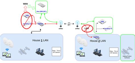 Controller Gateway Topology For Two Sites Sharing A Wan 2nd Site Is