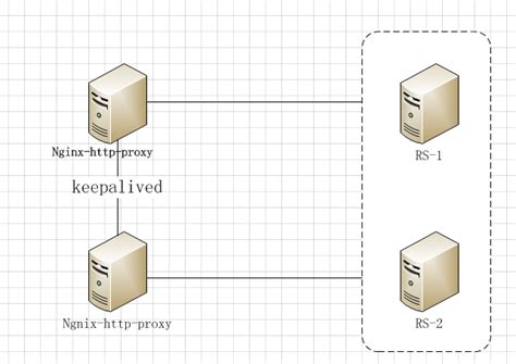 利用keepalived实现nginx七层负载均衡器双主模型高可用集群 linux运维部落