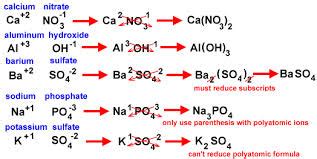Ionic Compounds Formulas