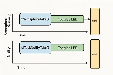 Arm Cortex M Mpu Explained Memory Attributes Access Control And More By Wadix Technologies