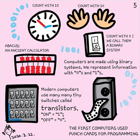 Quantum Computing Through Comics Art By Physicist Kitty Yeung