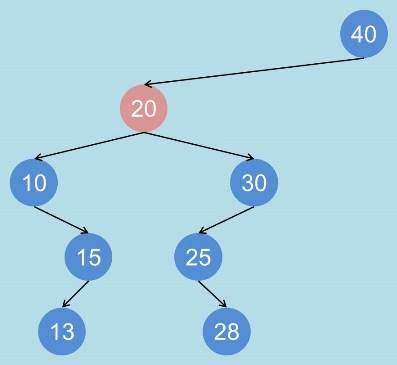 資料結構Java 實作二元搜尋樹Binary Search Tree