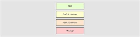 spark学习笔记四：sparksql基础和数据读写 知乎