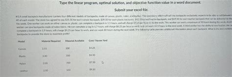 Solved Type The Linear Program Optimal Solution And Chegg