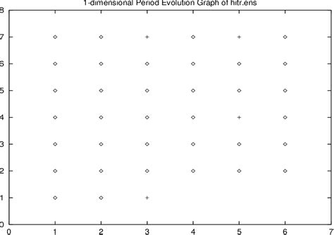 Figure 11 From Visualizing Categorical Time Series Data With