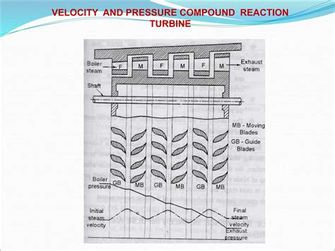 Thermal Engineering Unit Iii And Iv Ppt Physics Science
