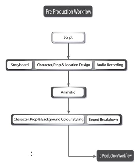 The Storyboard Pipeline Toon Boom Learn Portal