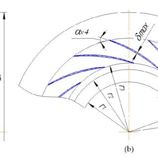 Scheme of the geometry of the vane diffuser of a centrifugal... | Download Scientific Diagram