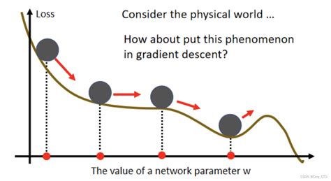gradient descent momentum （梯度下降 动量） 梯度下降动量 csdn博客