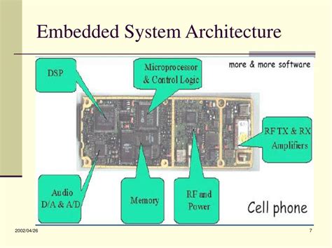 Ppt Automatic Synthesis And Code Generation Of Real Time Embedded