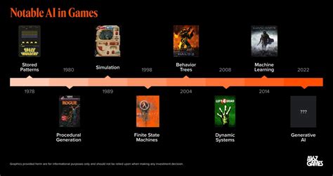 The Game That Never Ends How Ai Is Shaping The Future Of Gaming