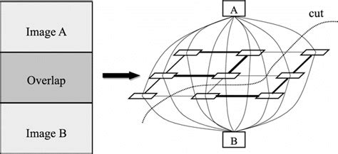 An Illustration Example Of The Optimal Seamline Detection Method Via Download Scientific