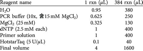 Pcr Reaction Solution Preparation Download Scientific Diagram