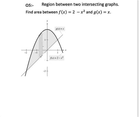 SOLVED 05 Region Between Two Intersecting Graphs Find Area Between F X 2 X2 And G X X