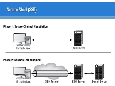 Ppt Public Key Infrastructure Powerpoint Presentation Free Download