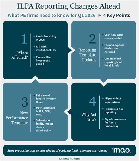 Q1 2026 Ilpa Reporting Templates Reshaping Pe Fund Operations Mgo Cpa